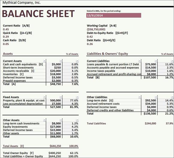 22 Free Balance Sheet Templates In Excel PDF Word