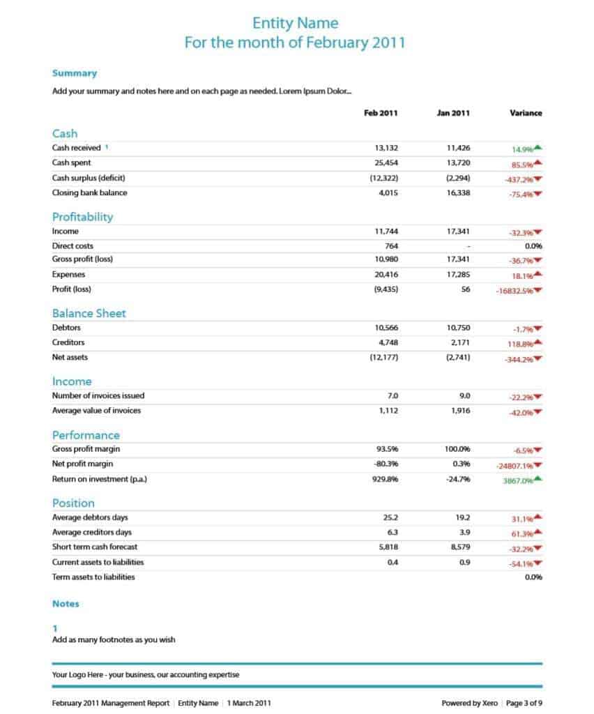 21+ Free Financial Report Template - Word Excel Formats 21+ Free Financial Report Template - Word Excel Formats