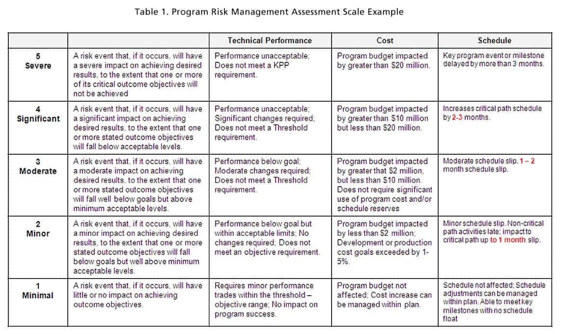 44 Free Impact Assessment Templates In Word Excel PDF Formats